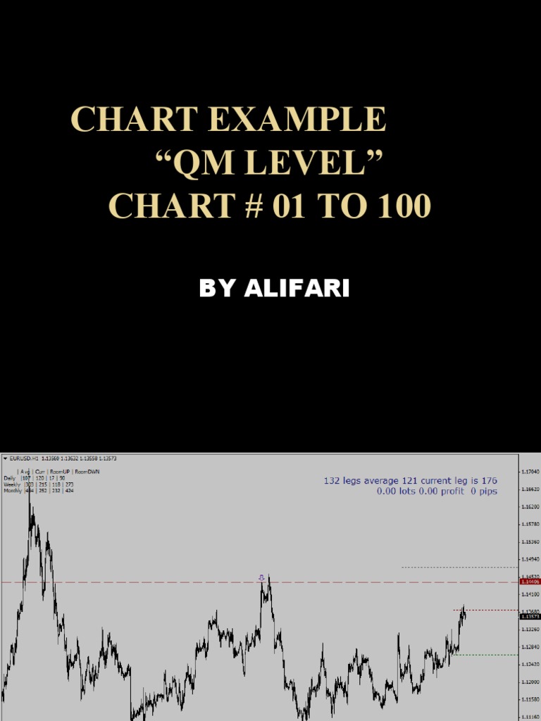 QM Level Charts - 01 To 100 | PDF