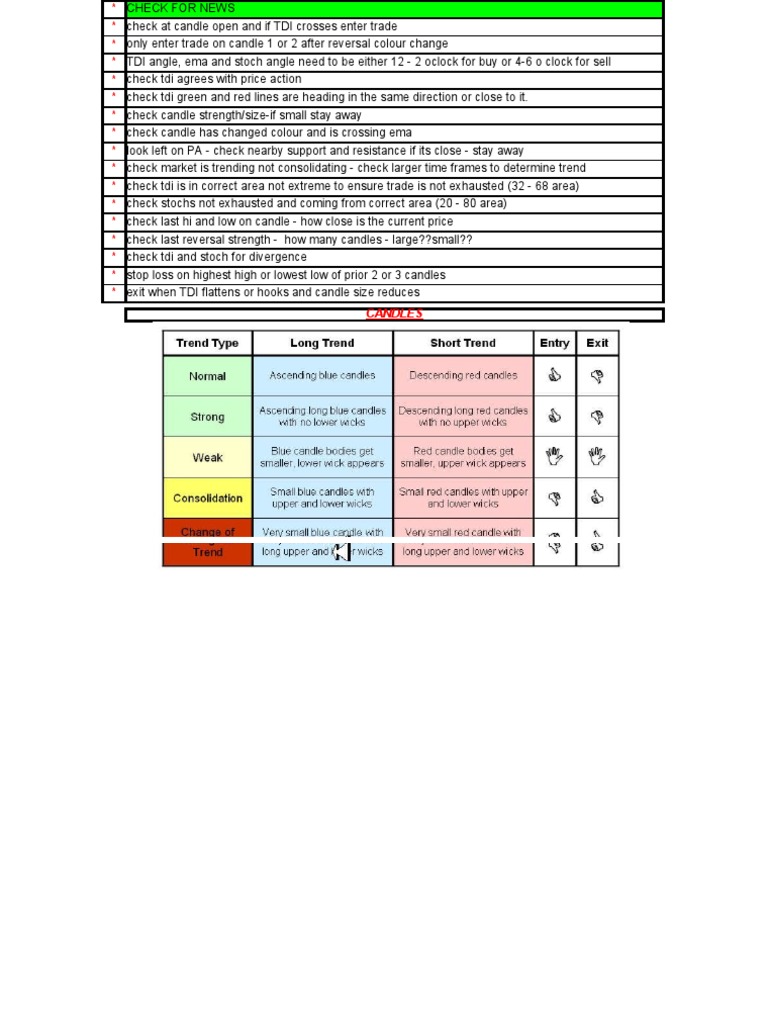 TDI Trade Check | PDF | Market Trend | Microeconomics