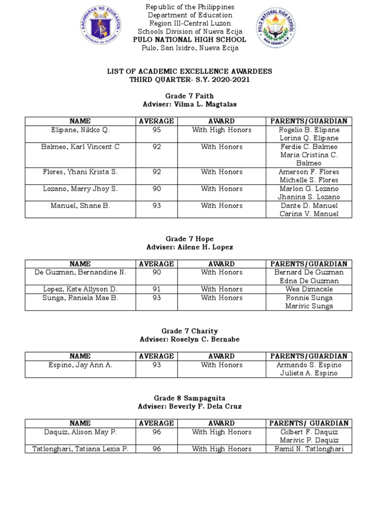 List of Academic Excellence Awardees | PDF