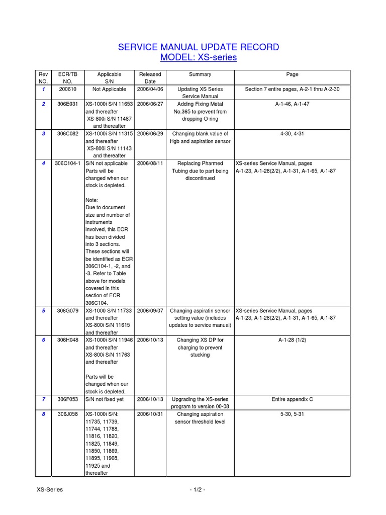 Service Manual Update Record MODEL: XS-series | PDF | Manufactured Goods