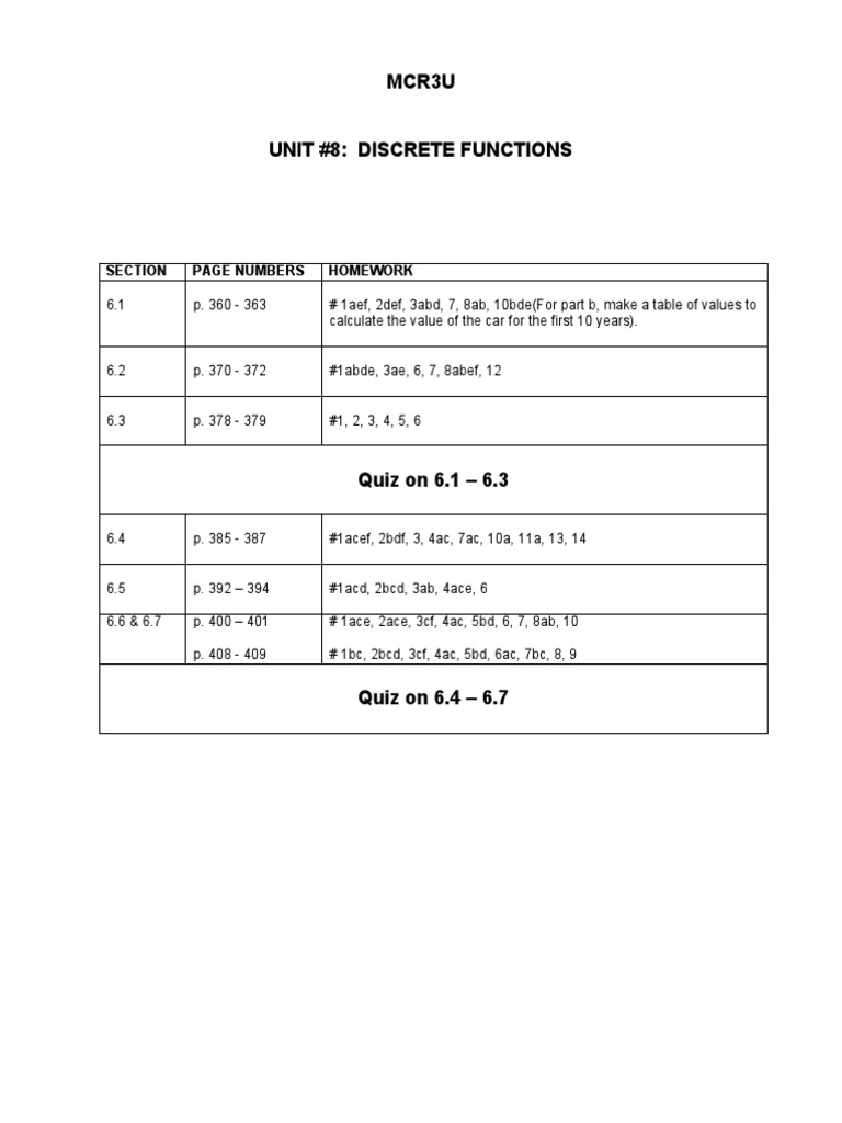 MCR3U Unit 8: Discrete Functions | PDF | Function (Mathematics ...