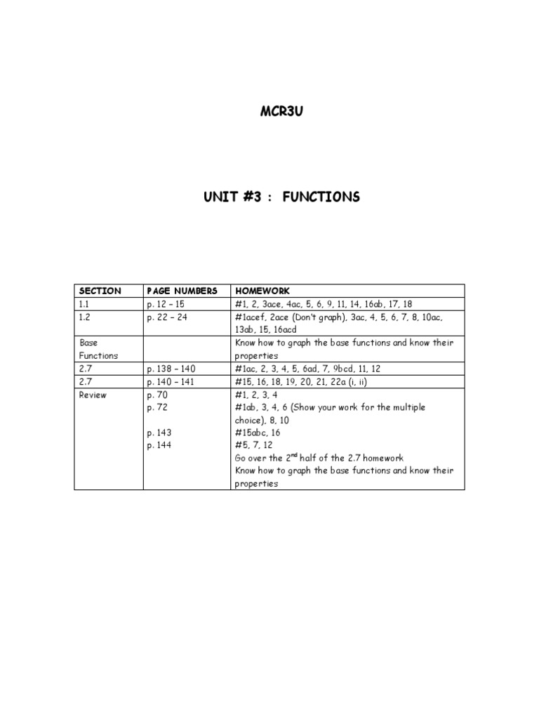MCR3U Unit 3 Notes - Functions | PDF | Function (Mathematics) | Asymptote