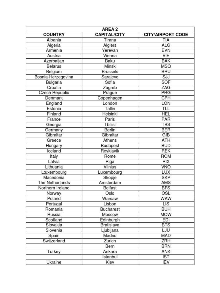 Area 2 Country Capital/City City/Airport Code | PDF | National ...