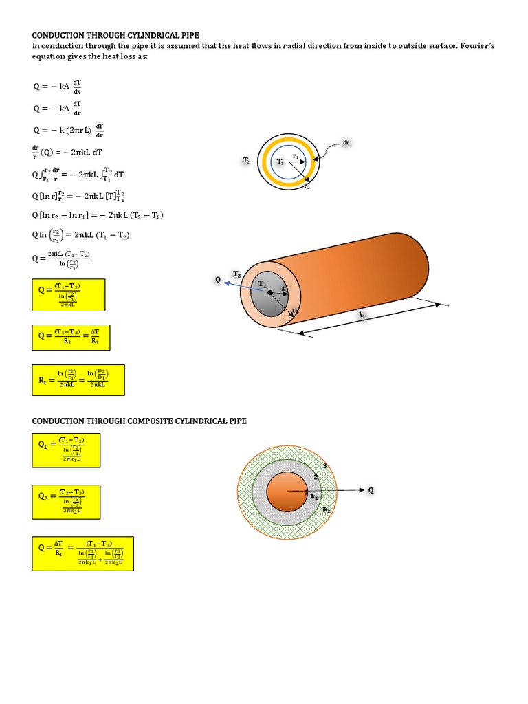 Conduction Through Cylindrical Pipe | PDF | Branches Of Thermodynamics ...