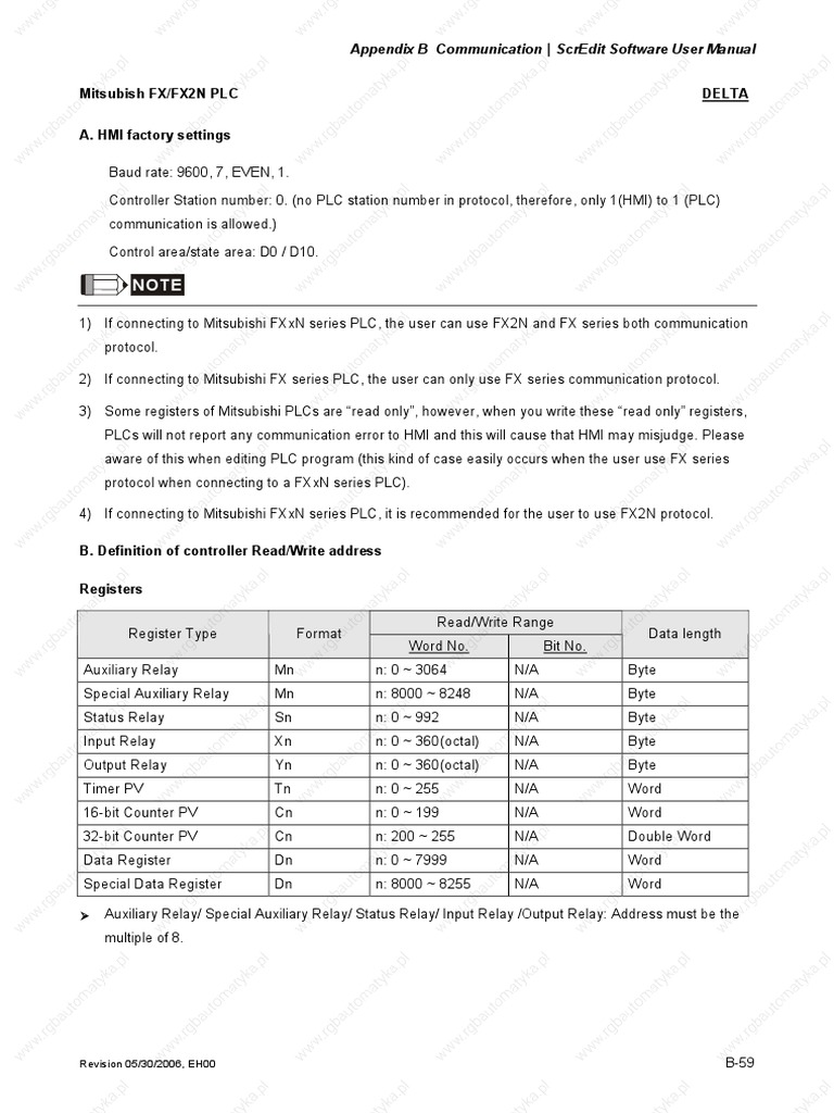 App b324 | PDF | Programmable Logic Controller | Electronics