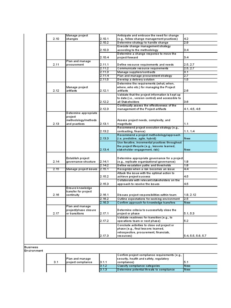 PMP Map4 | PDF | Procurement | Regulatory Compliance