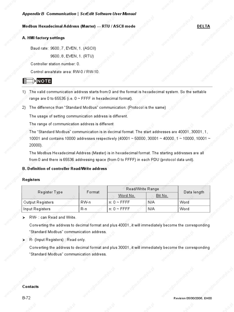 Modbus Hexadecimal Address (Master) - RTU / ASCII Mode Delta A. HMI ...