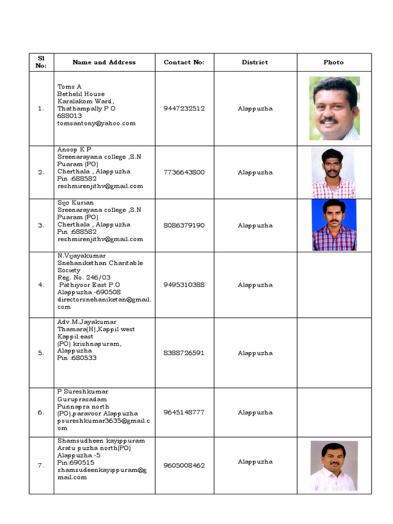 Resourse Person List | PDF