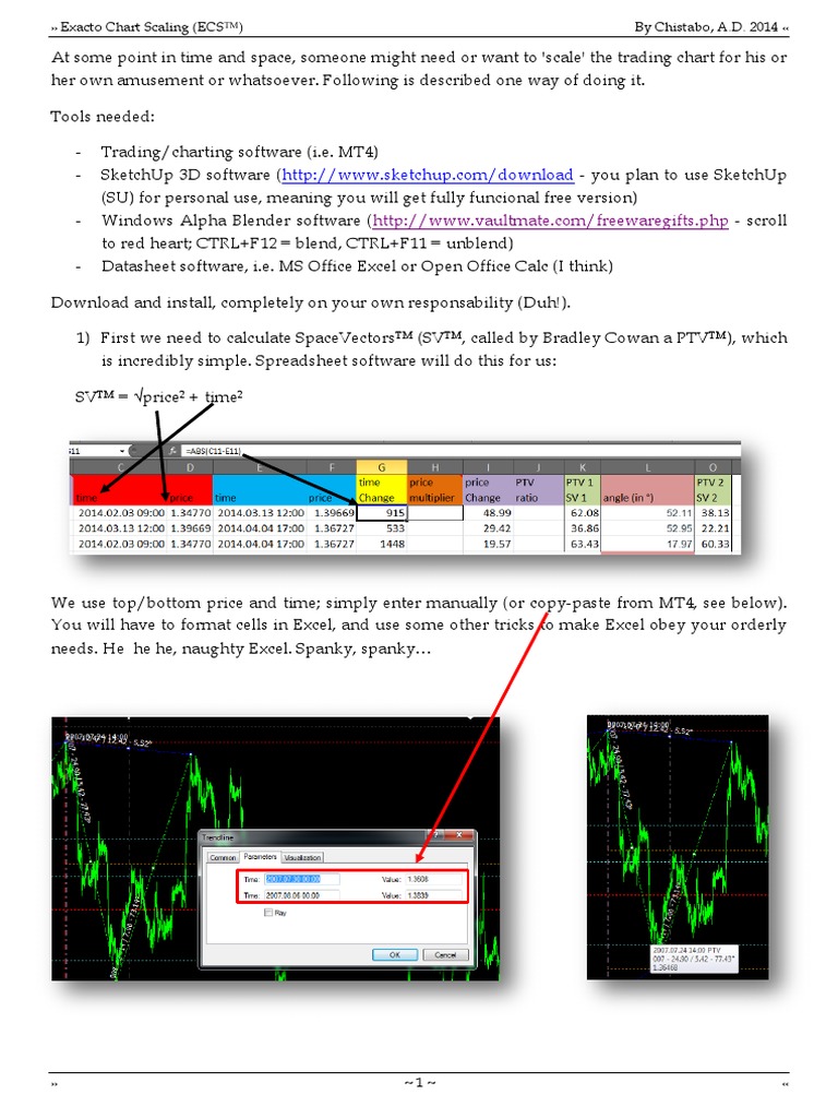 Exacto Chart Scaling Method Guide | PDF