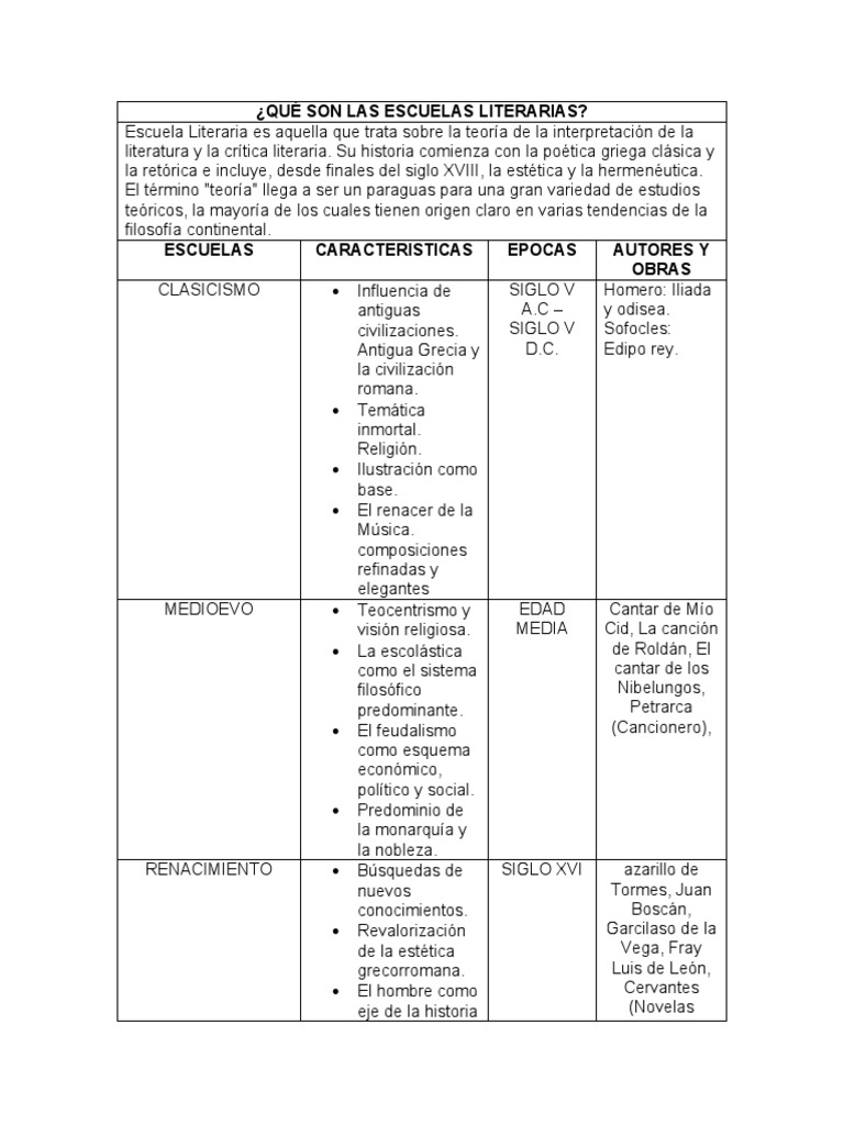 Escuelas Literarias: Definición y Características | PDF | Barroco ...