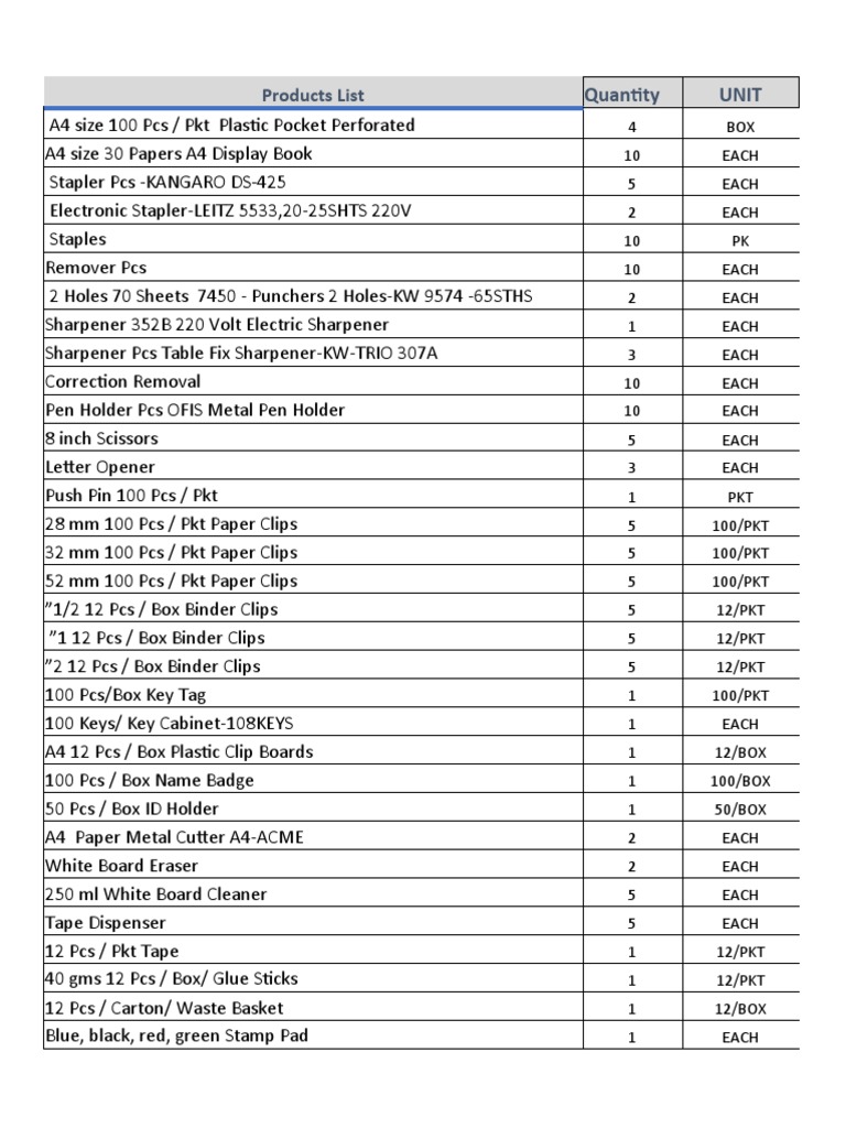 Products List: Quantity Unit | PDF | Stationery | Manufactured Goods