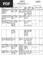 Annual Gender and Development Accomplishment Report S. Y. 2021-2022 1 ...