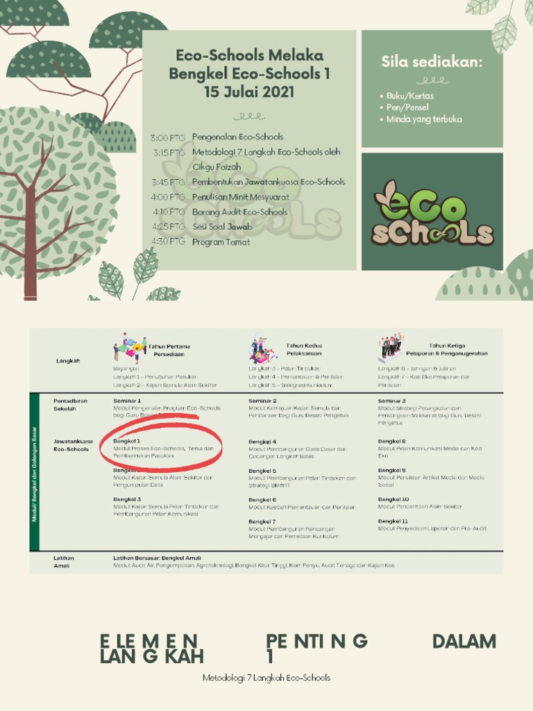 Panduan Program Eco-Schools | PDF