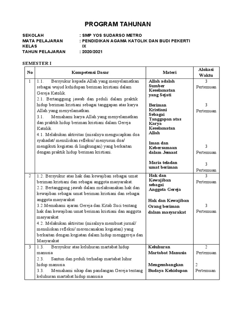 Prota, Prosem Dan RPP Kls 9 NEW | PDF