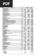 RAB Rumah 2 Lantai | PDF