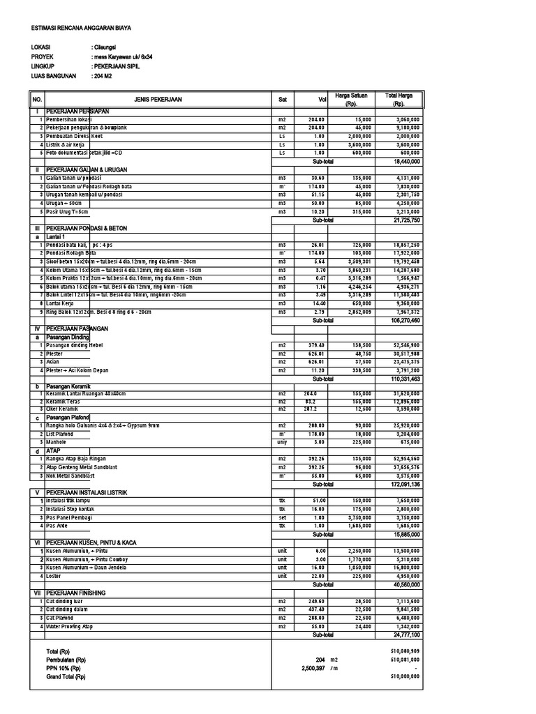 Rab Mess - Revisi | PDF