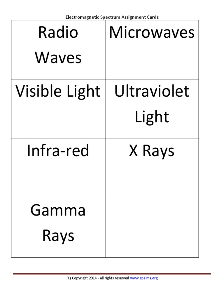 Electromagnetic Spectrum Assignment Cards | PDF