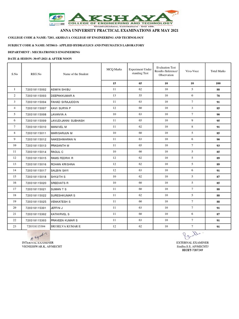 Split Up Marks Ahp Au-Lab 30july21 | PDF