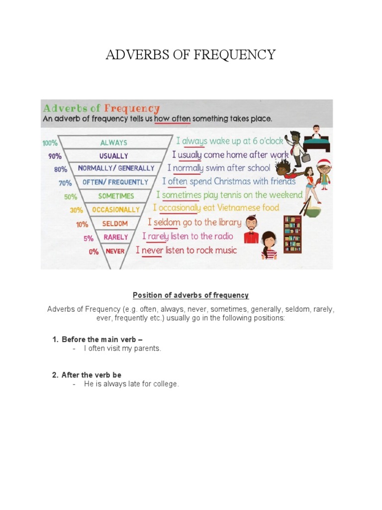 Position of Adverbs of Frequency | PDF