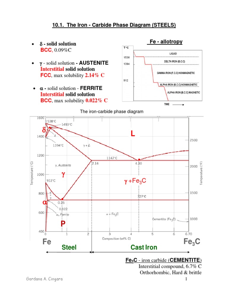 Iron-Carbide Phase Diagram, Steels | PDF | Heat Treating | Steel