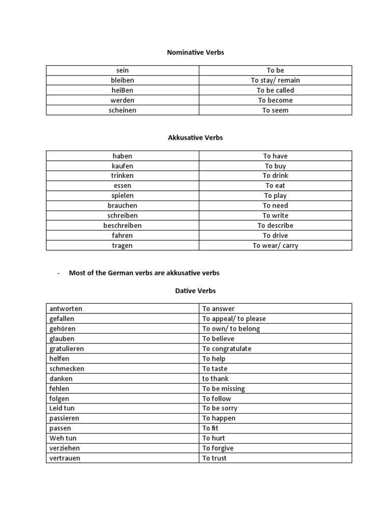 Nomi Akk Dat Verbs | PDF