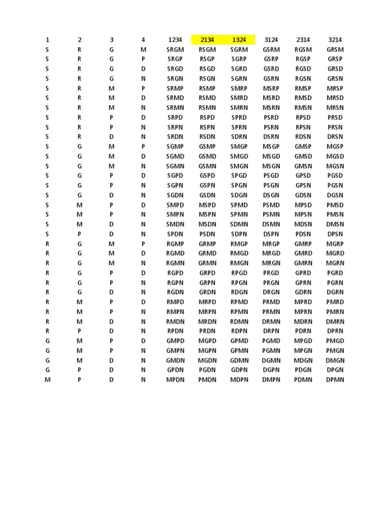 20 Combination Codes | PDF