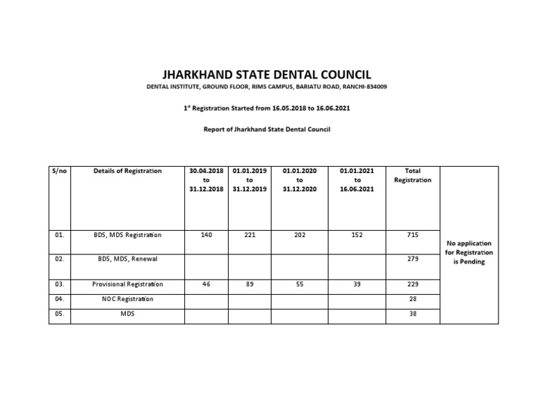 Jharkhand State Dental Council: Dental Institute, Ground Floor, Rims ...
