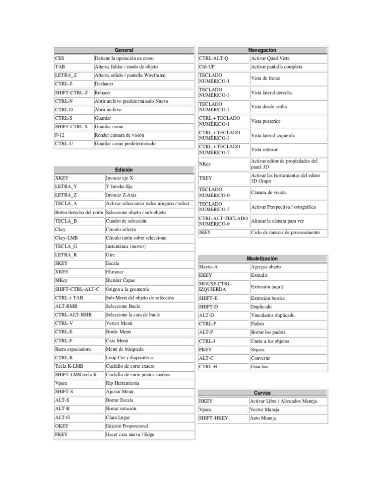 Blender Atajos | PDF | Informática | Informática y tecnología de la ...