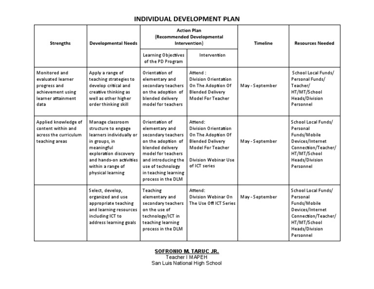 Module 4 Individual Development Plan | PDF | Educational Technology ...