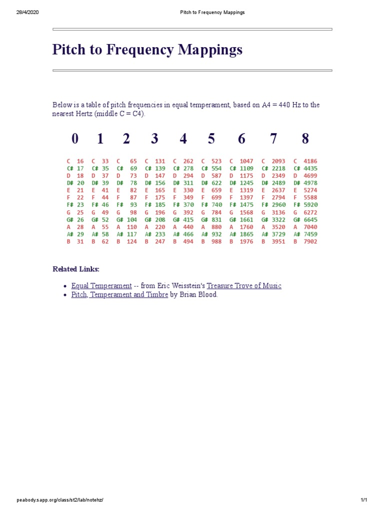 Pitch Frequency Mappings Table | PDF