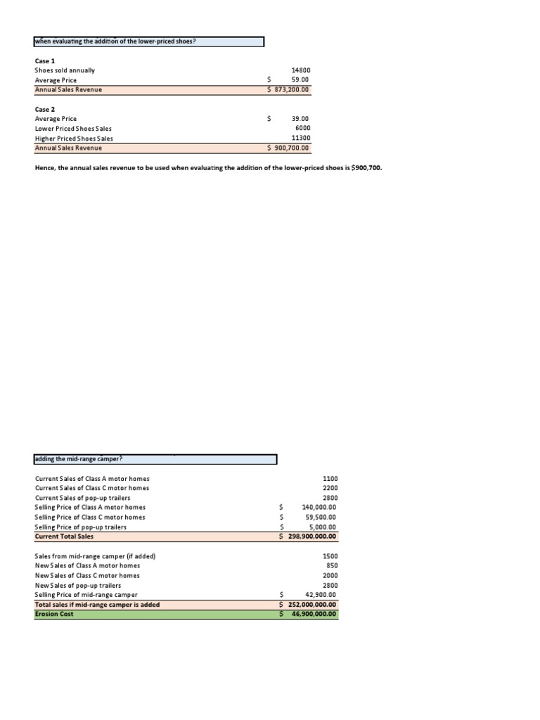CF Assignment Final Submission | PDF | Depreciation | Net Present Value