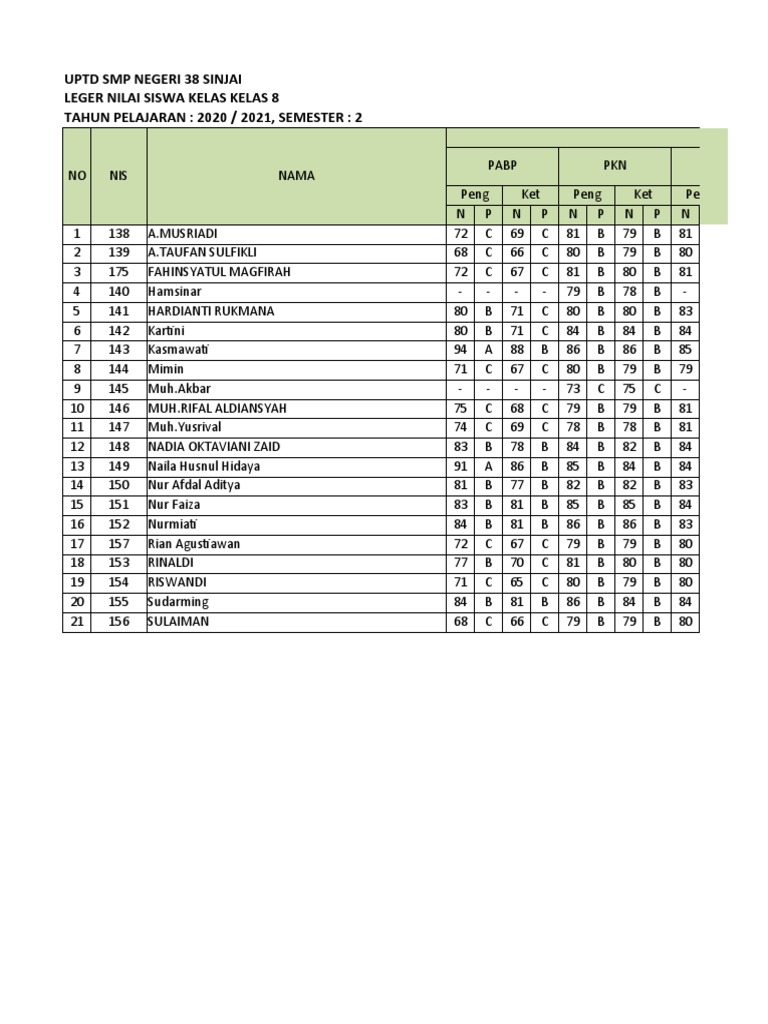 Leger k2013 Kelas 8 | PDF