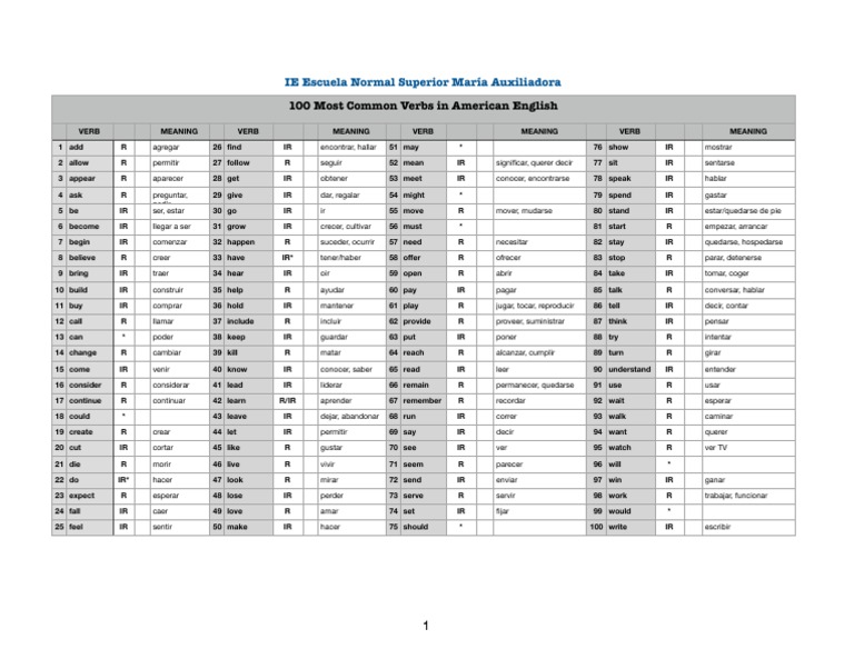 Una Manuteno 100 Most Common Verbs In English Journal Of 100 Days By Una Manuteno 100 Most Common Verbs In English Journal Of 100 Days By