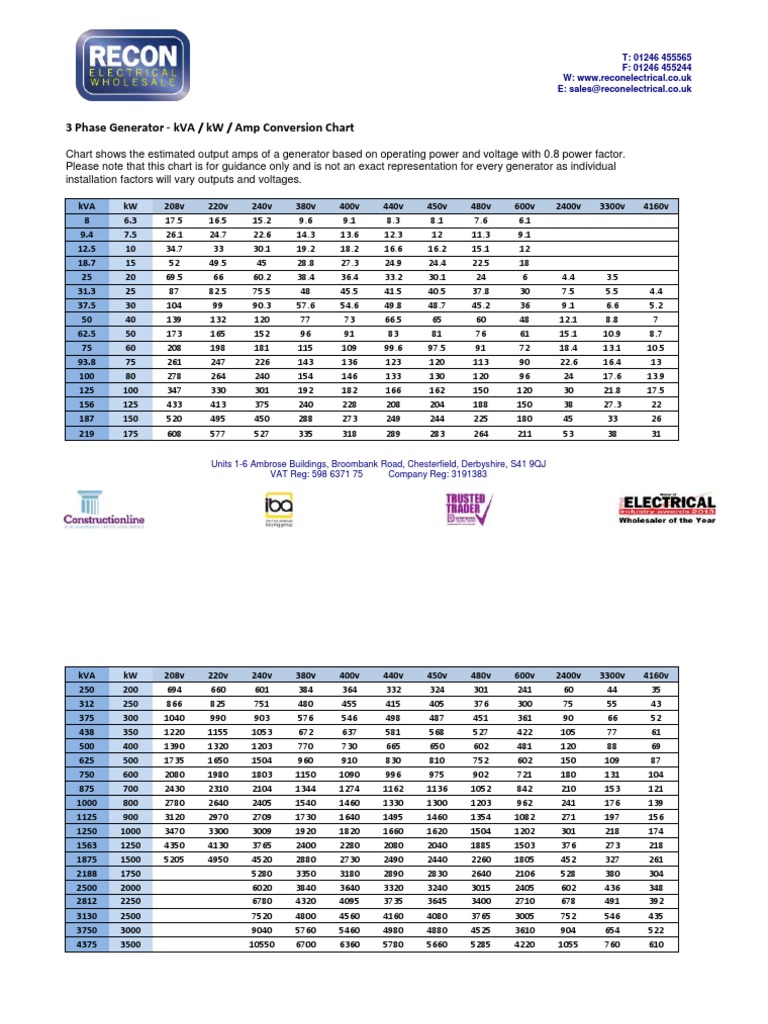 Generator KVA KW Amp Chart | PDF | Mains Electricity | Power Engineering
