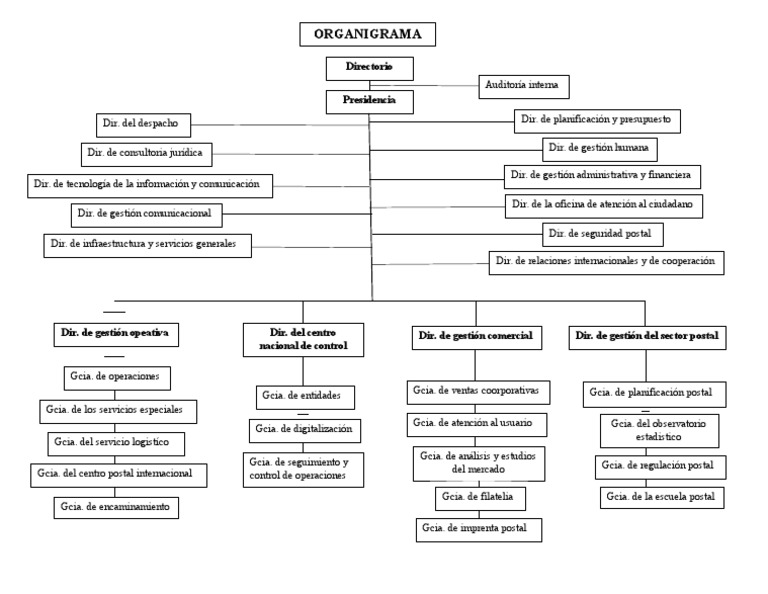Estructura Ipostel | PDF | Business | Economias