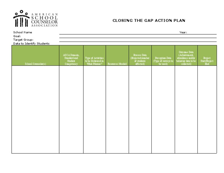 Closing The Gap Action Plan | PDF