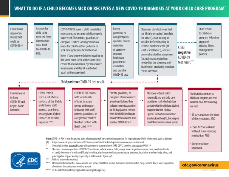 Child Care What If Child Becomes Sick Flowchart | PDF | Caregiver ...