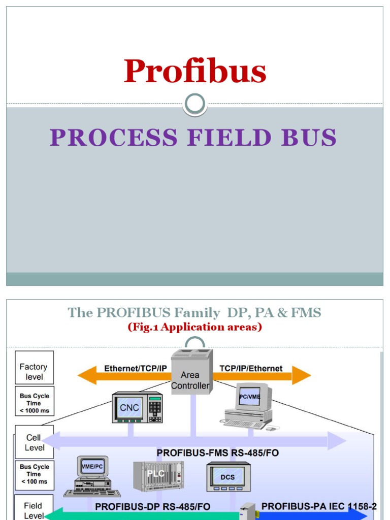 EE16704 UNIT5 Profibus | Download Free PDF | Osi Model | Data Transmission