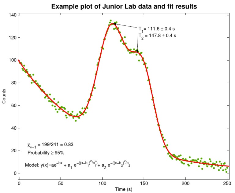 Typical Fit Plot | PDF | Teaching Methods & Materials