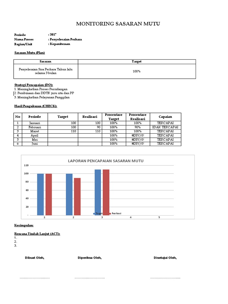 Aplikasi Monitoring Sasaran Mutu | PDF
