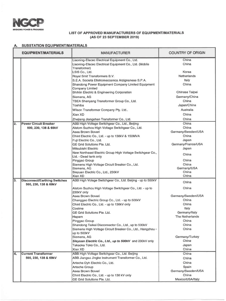NGCP List of Approved Manufacturers For SS - 2019 | PDF