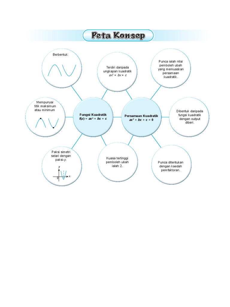 Nota Math T4 Bab 1 Peta Konsep? | PDF
