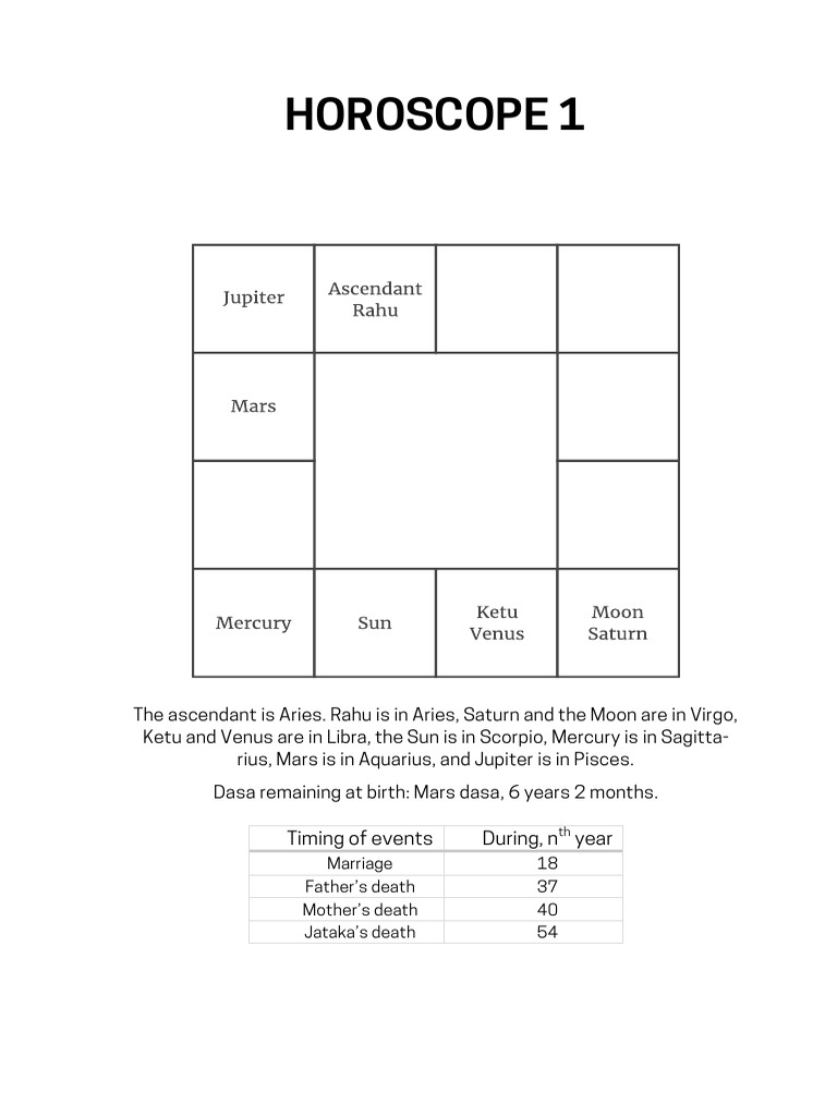 Horoscope 1: Timing of Events During, N Year | PDF | Planets In ...