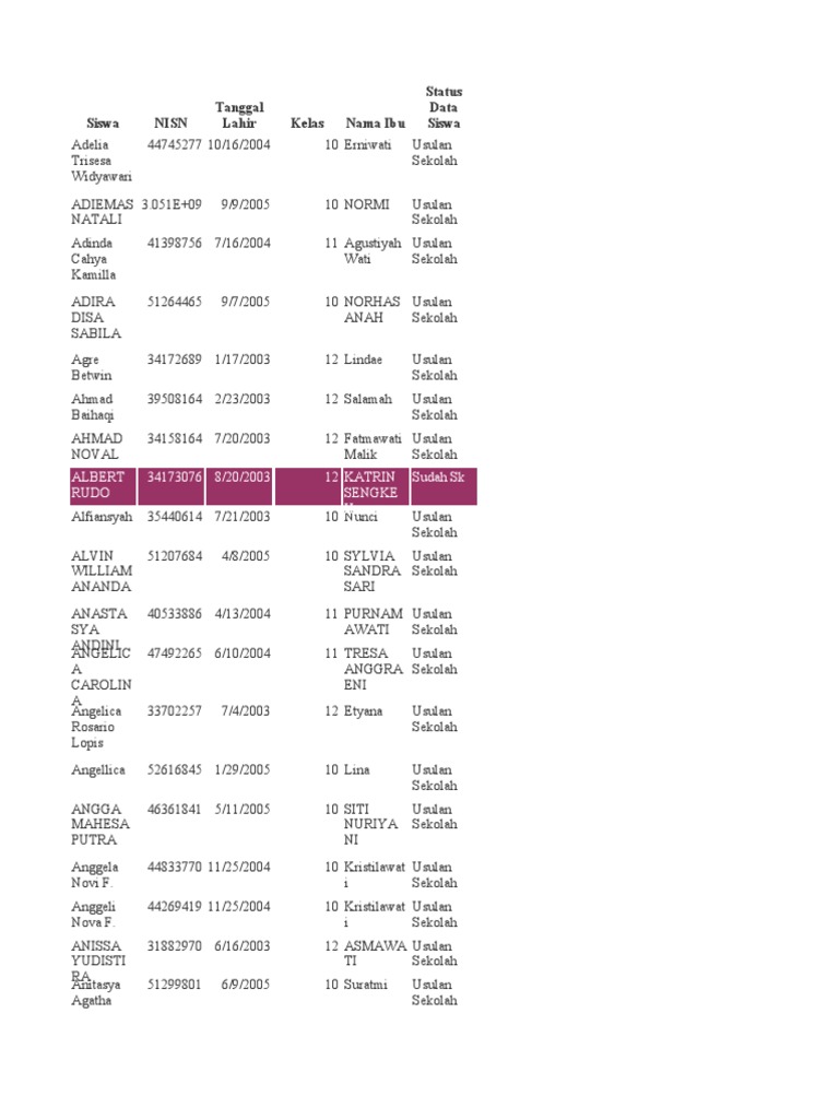 Rekap Pengajuan Pip 2021 | PDF