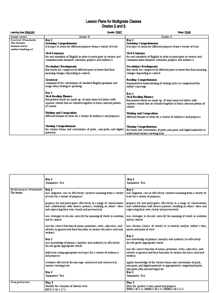 Lesson Plans For Multigrade Classes Grades 5 and 6: Learning Area ...