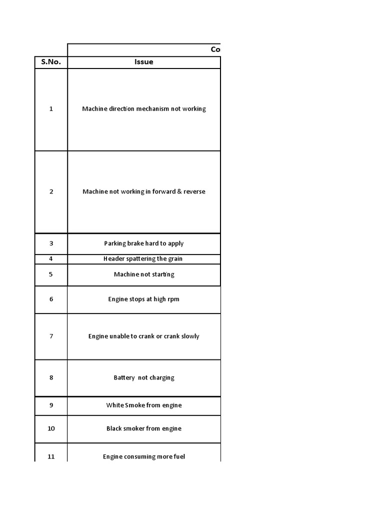 Combine Harvester Troubleshooting Guide | PDF | Engines | Machines