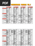 Hurdle Placement Heights | PDF | Track And Field | Sport Of Athletics