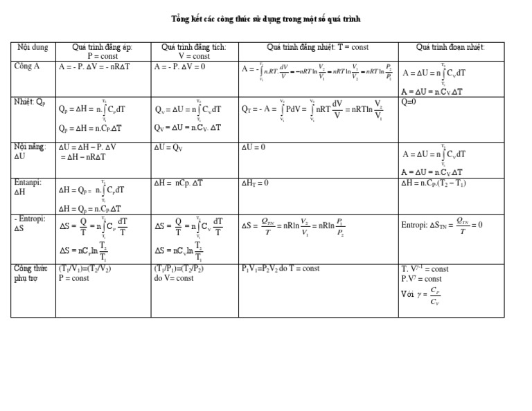 Cong Thuc Tinh Nhiet Dong | PDF