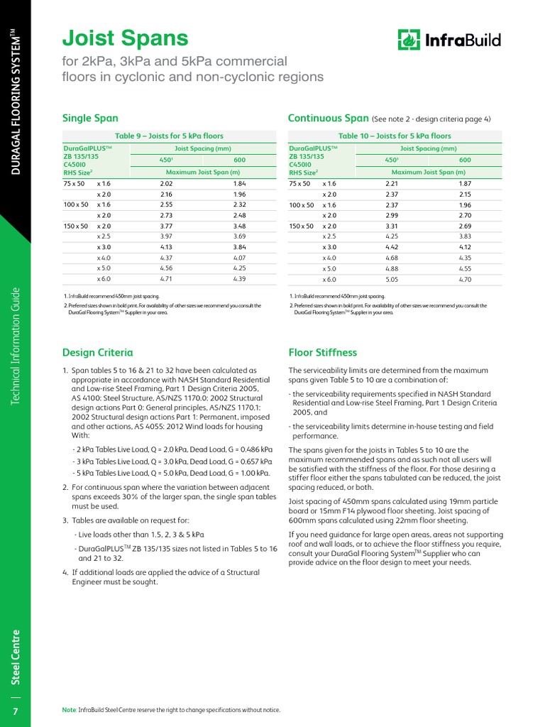 DuraGal-Flooring-System-Technical-Information-Guide (1) 8 | PDF ...