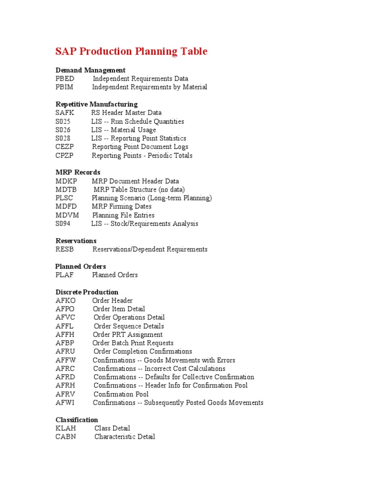 Sap PP Table Tcode | PDF | Information Technology Management | Computing